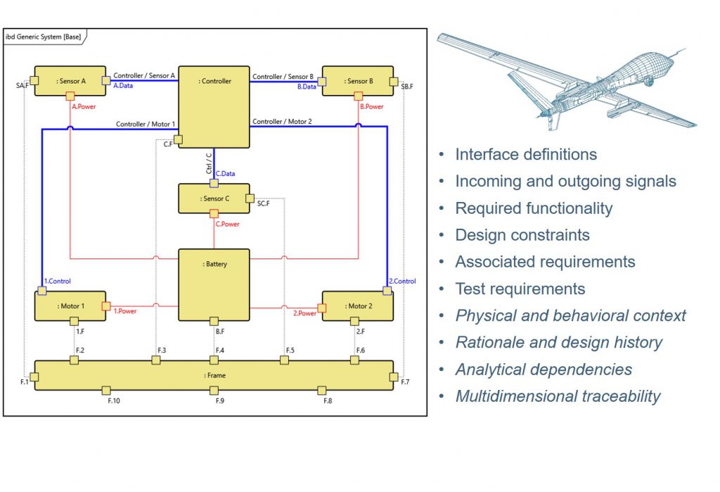 Architecture – Vitech